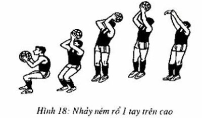 [Hướng Dẫn] 8 Bước Ném Bóng Rổ ĐƠN GIẢN, BÁCH TRÚNG