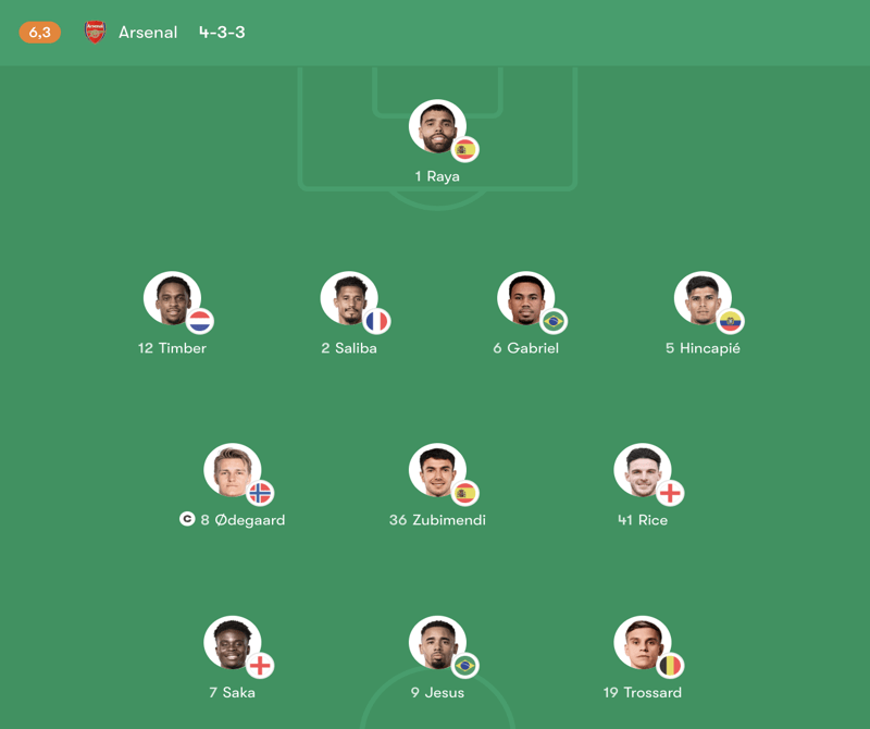 Đội Hình Arsenal Vs Leeds United - Premier League Vòng 24 (22:00 Ngày ...